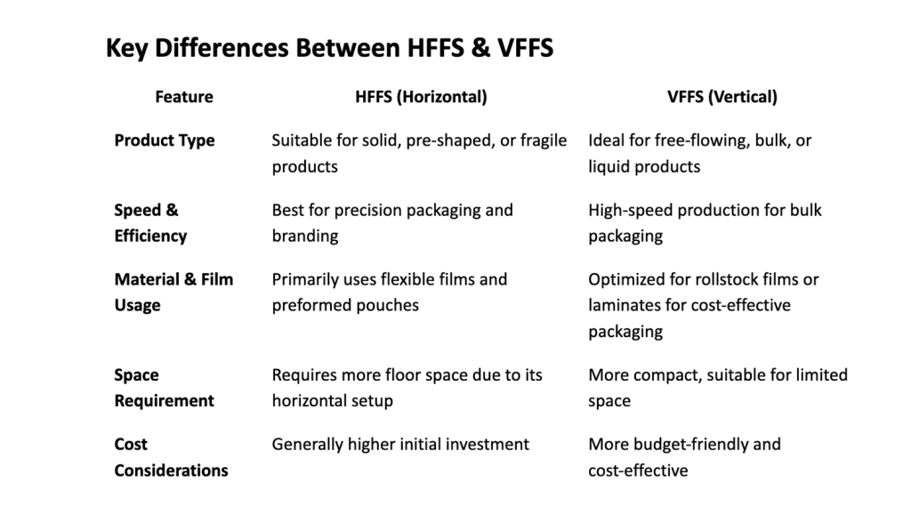 HFFS vs. VFFS: Understanding the Best Packaging Solution for Your ...